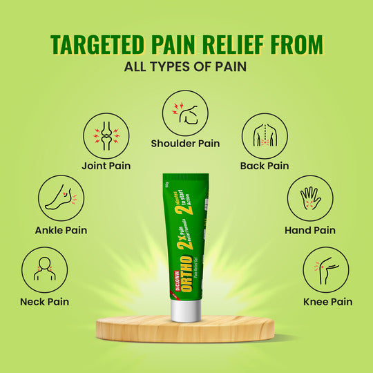 DiCLOWiN ORTHO | Pain Relief Gel – Health Meets Care